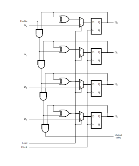 Solved 6-) For the flip-flops in the counter in the figure | Chegg.com