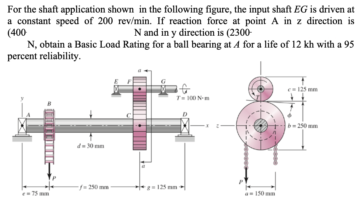 Solved For the shaft application shown in the following | Chegg.com