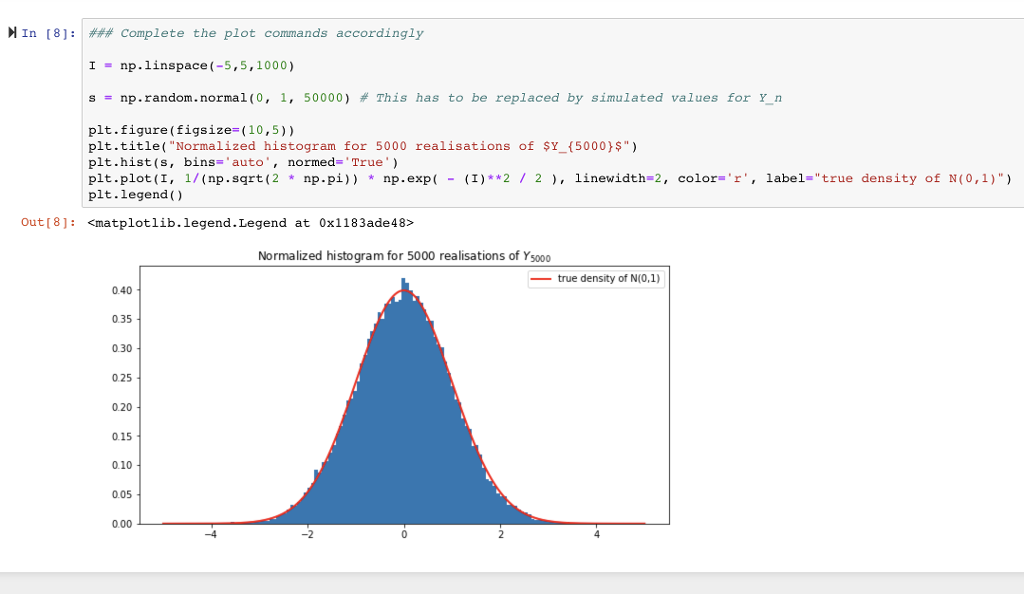 Python Homework 3: Monte Carlo Method The Monte Carlo | Chegg.com