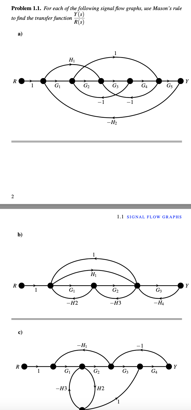 Solved Problem 1.1. For each of the following signal flow | Chegg.com