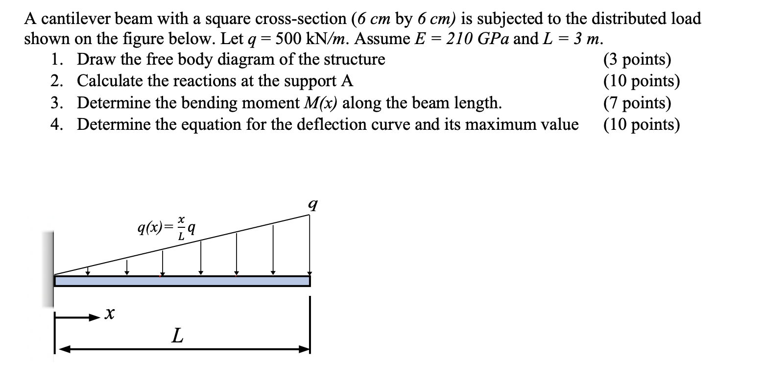 Solved A cantilever beam with a square cross-section (6 cm | Chegg.com