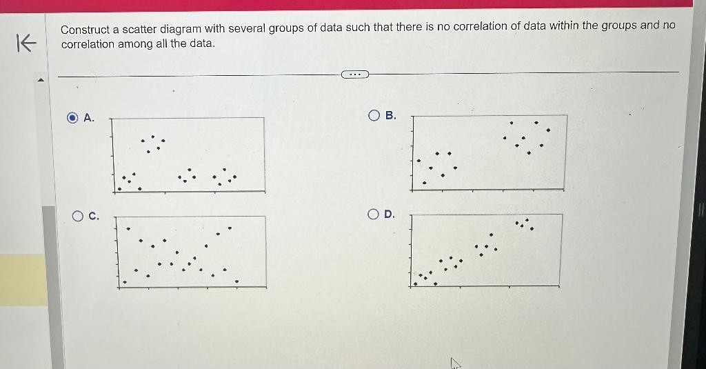 Solved Construct a scatter diagram with several groups of | Chegg.com