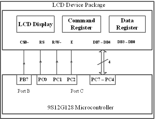 Solved (TCO 1) The first command in the LCD initialization | Chegg.com