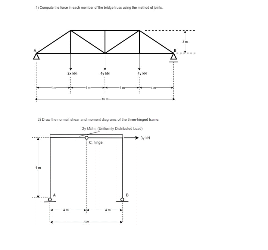 Solved Compute the force in each member of the bridge truss | Chegg.com