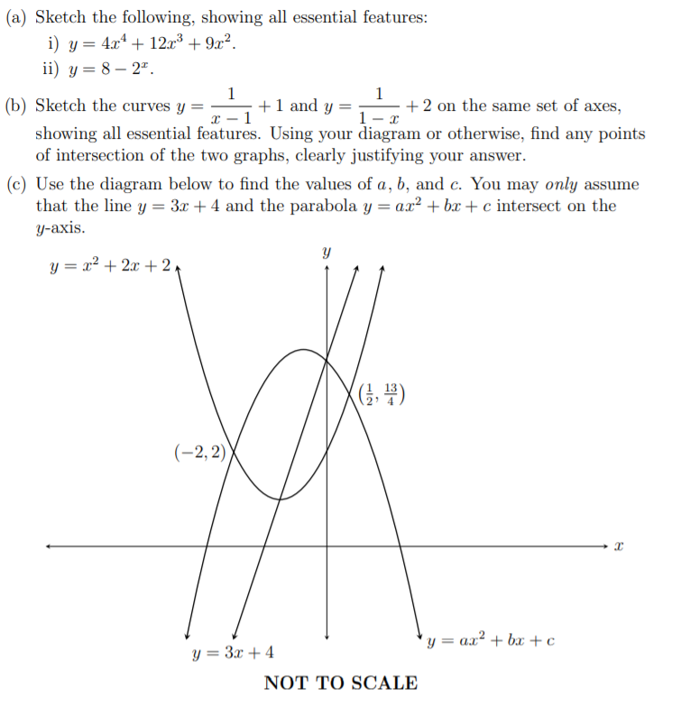 Solved (a) Sketch the following, showing all essential | Chegg.com