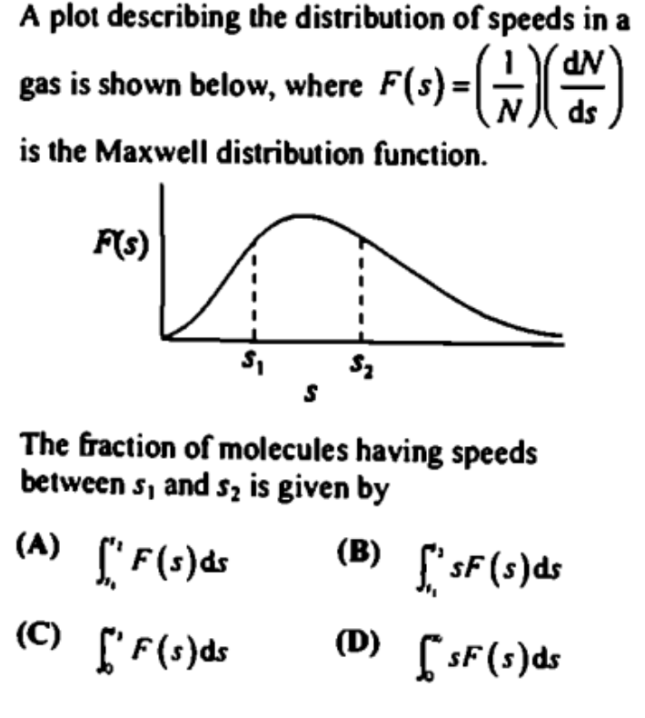 Solved A plot describing the distribution of speeds in a gas | Chegg.com