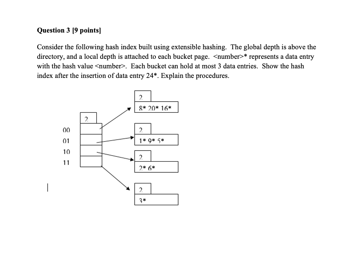 Solved Question 3 [9 points] Consider the following hash | Chegg.com