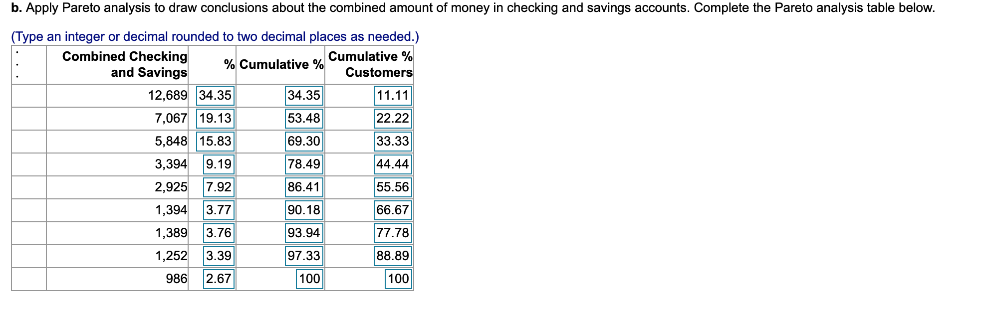 Solved b. Apply Pareto analysis to draw conclusions about | Chegg.com