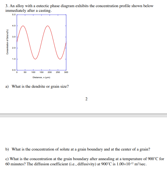 Solved 3. An alloy with a eutectic phase diagram exhibits | Chegg.com