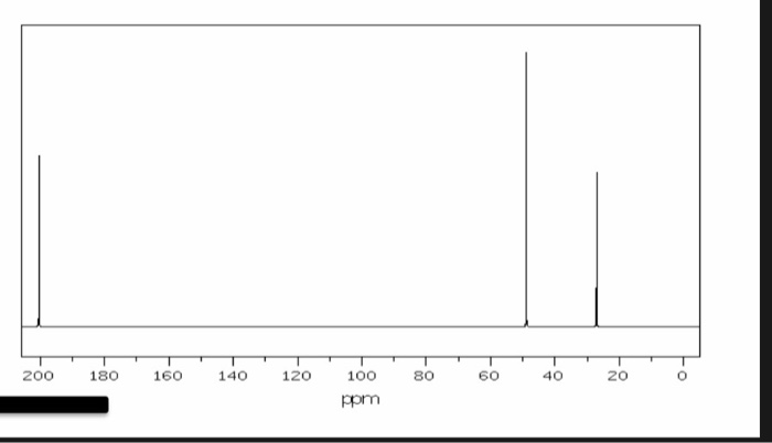 Solved Draw the structure of the compound C3H5OCl. Label the | Chegg.com