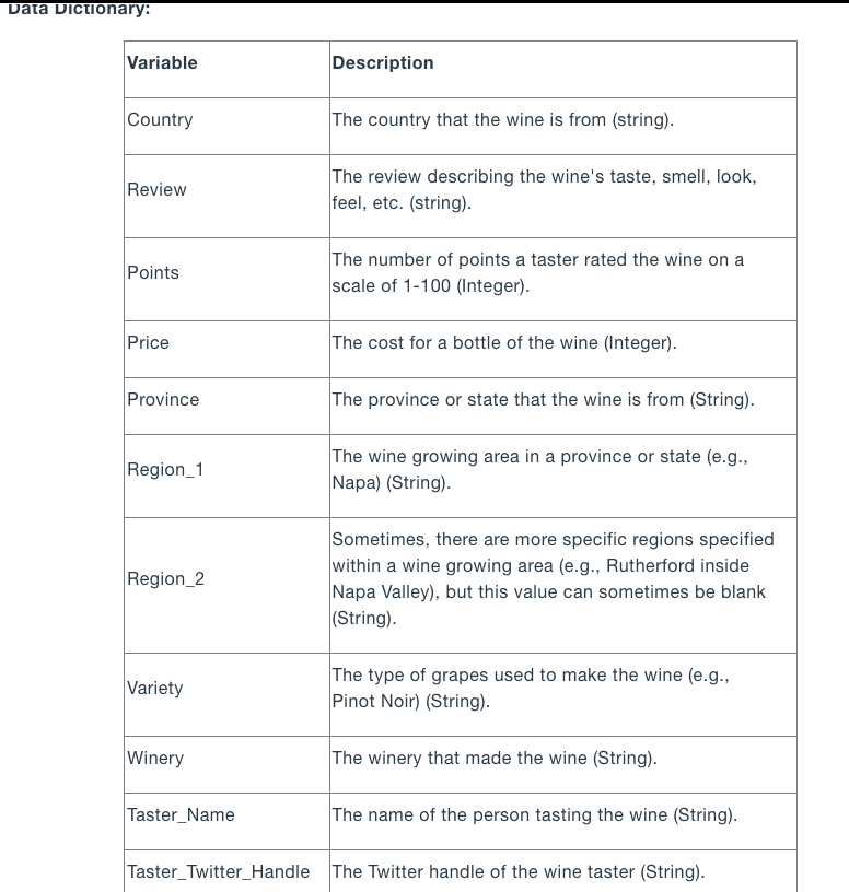 Solved Provide 10 other queries with their output tables for | Chegg.com