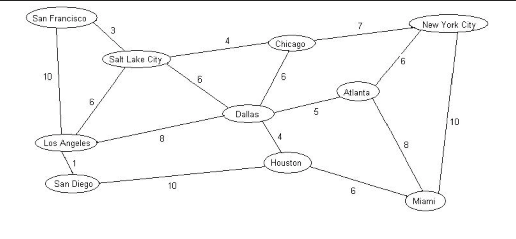 Solved Find the minimum spanning tree using Prim's algorithm | Chegg.com