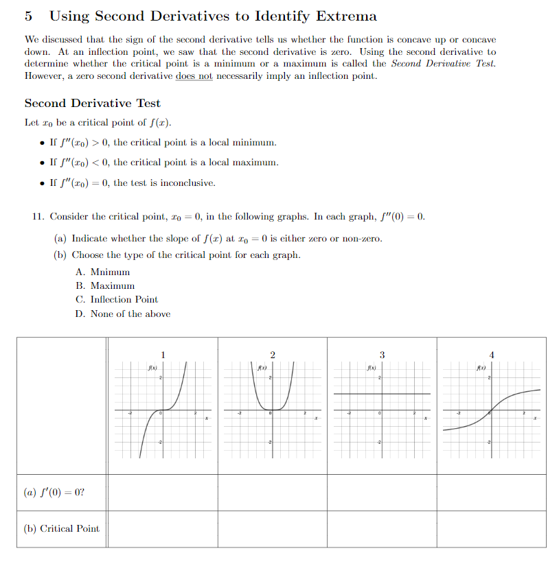 Solved Using Second Derivatives to Identify Extrema We | Chegg.com