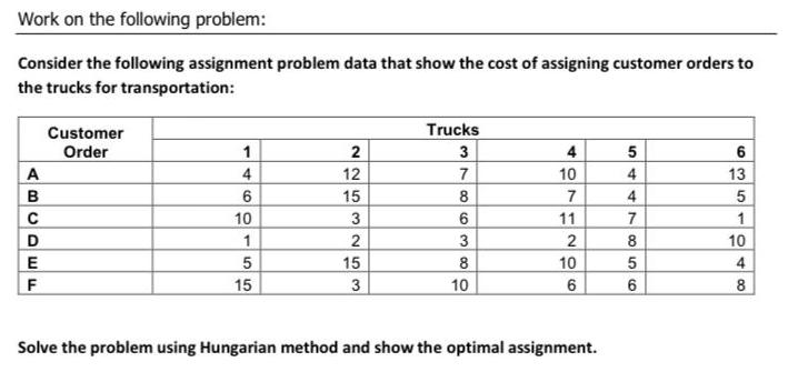 Solved Work on the following problem: Consider the following | Chegg.com