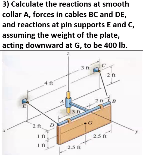 Solved 3) Calculate the reactions at smooth collar A, forces | Chegg.com