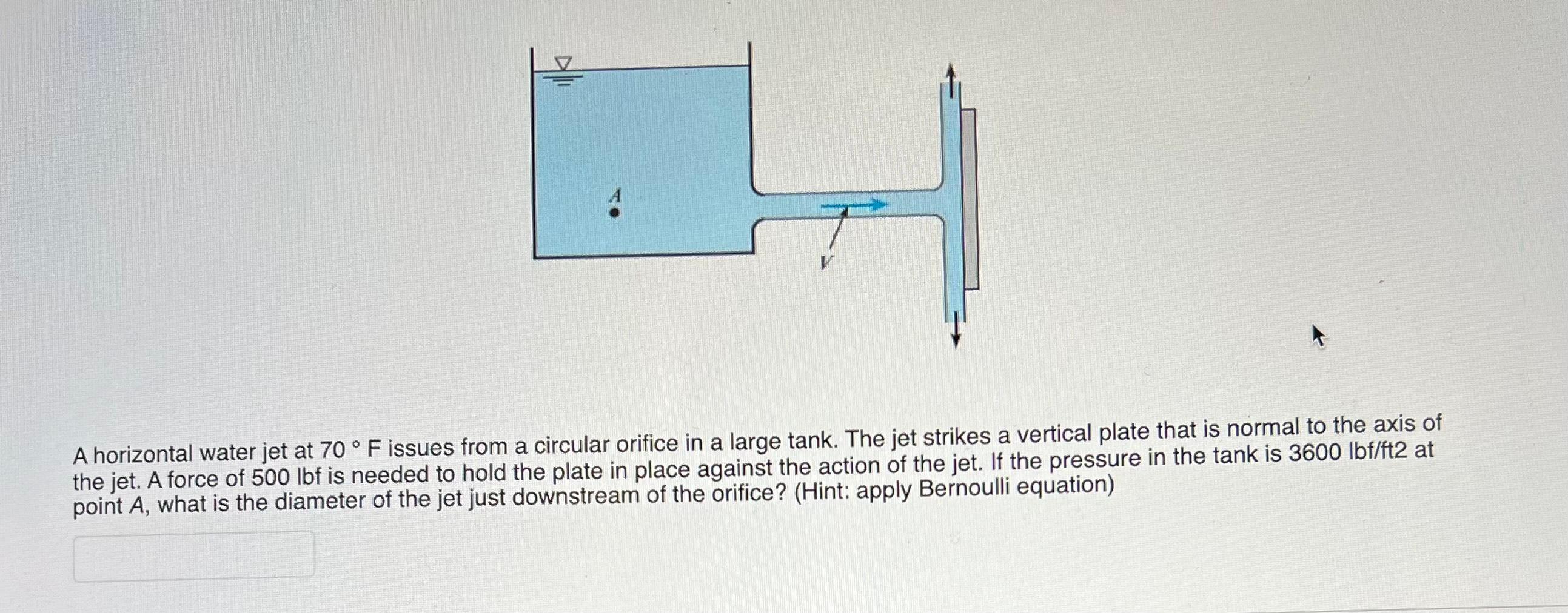 Solved A horizontal water jet at 70∘F issues from a circular | Chegg.com