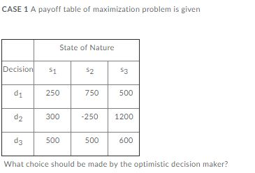 Solved CASE 1 A payoff table of maximization problem is | Chegg.com
