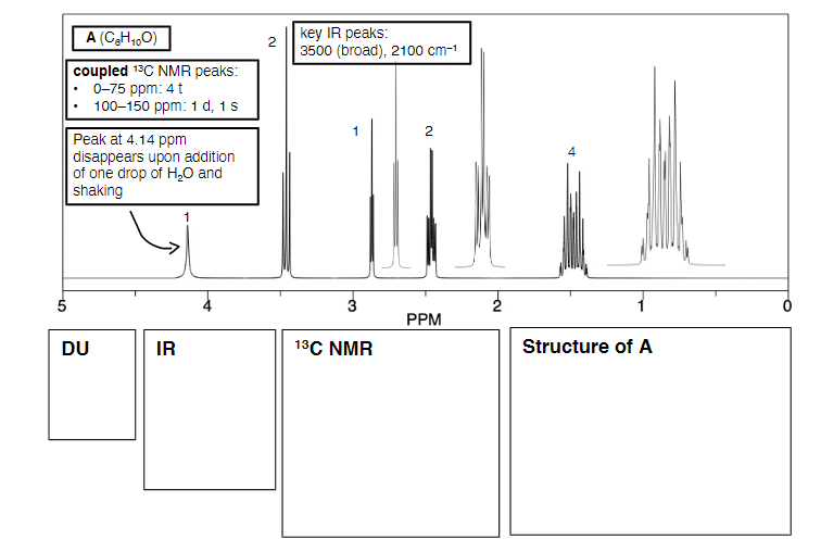 Solved IR table | Chegg.com
