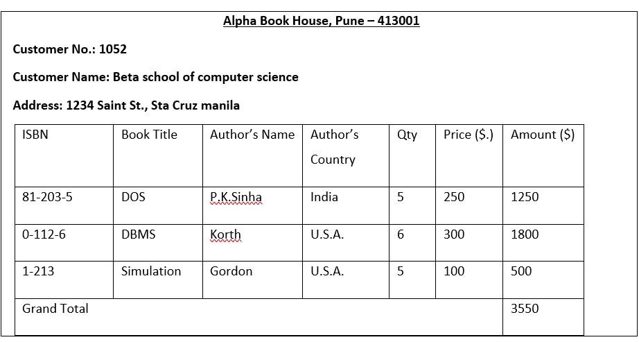 Solved Normalization. Using the table below normalize the | Chegg.com