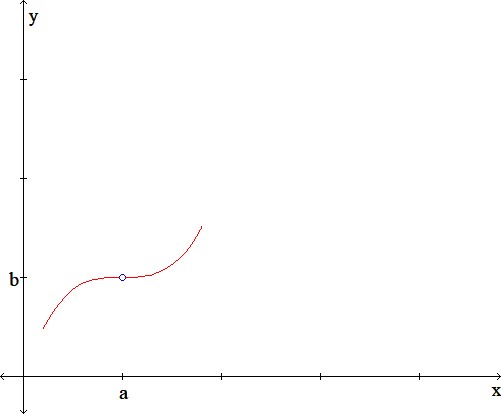 Solved Find lim is over x→a f (x) if it exists. | Chegg.com