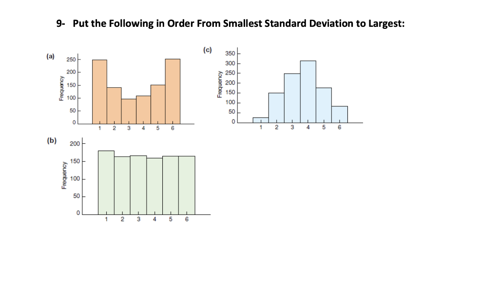 Solved 9. Put the following in Order From Smallest Standard | Chegg.com