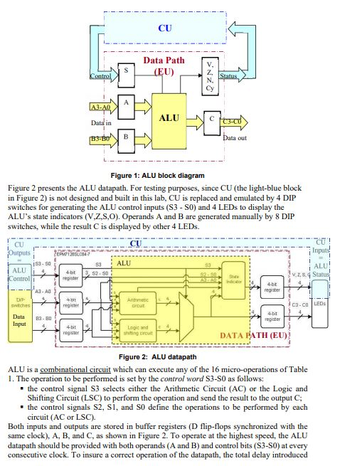 5. Pre Lab -Design of the Al D 5.1. AML structure The | Chegg.com
