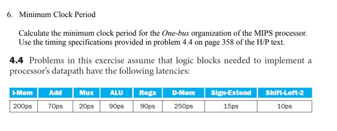 6. Minimum Clock Period Calculate the minimum clock | Chegg.com