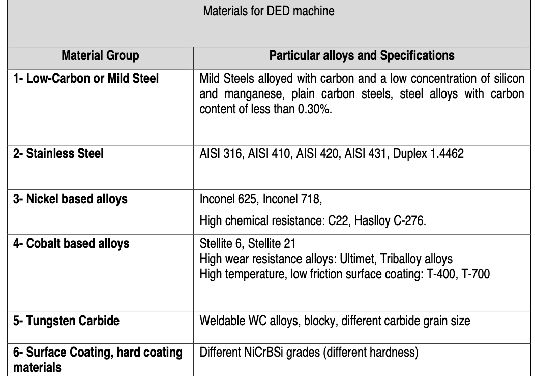 Solved The following Tables presents the families of | Chegg.com