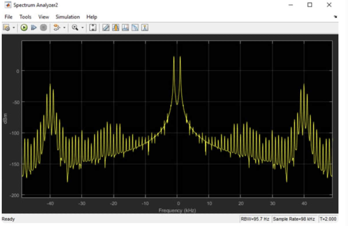 Solved Block Parameters: m(t) Sine Wave (mask) (link) Output | Chegg.com