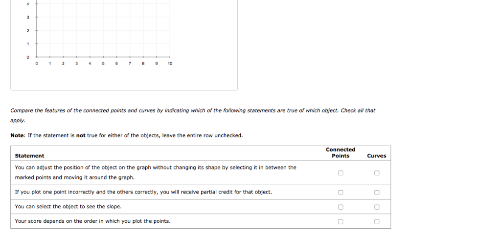 7. Connected points and curves Common features among | Chegg.com