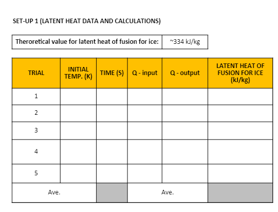 This is the Data..... Sep-Up 1(% Efficiency Data and | Chegg.com