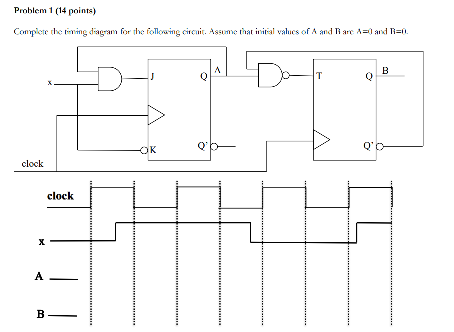 Solved Problem 1 (14 ﻿points) ﻿Complete the timing diagram | Chegg.com