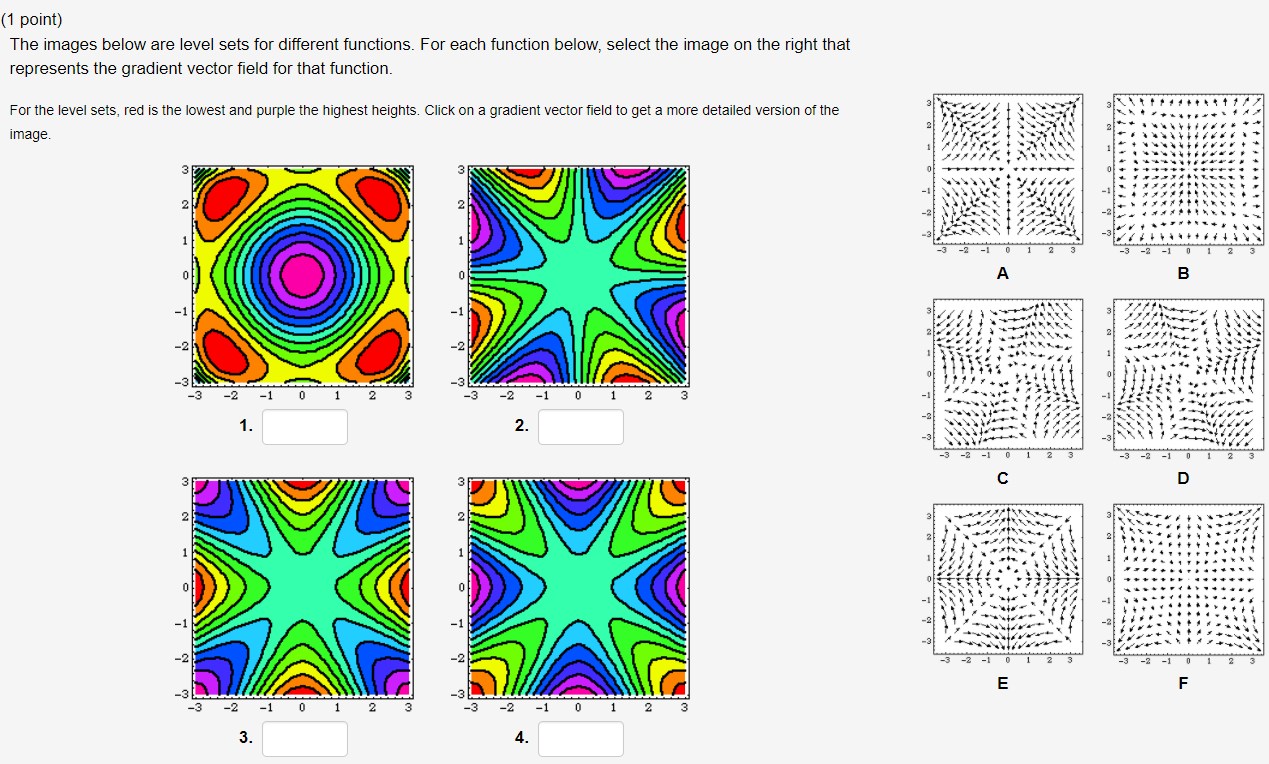 Solved The images below are level sets for different | Chegg.com
