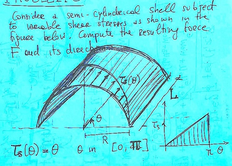 Solved Consider a semi-cylindrical shell subject to vrable | Chegg.com