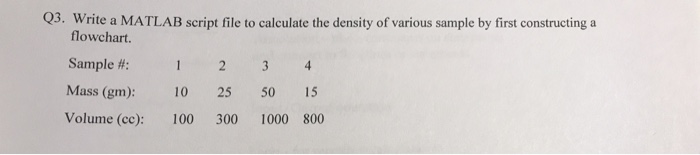 Solved Q3. Write a MATLAB script file to calculate the | Chegg.com