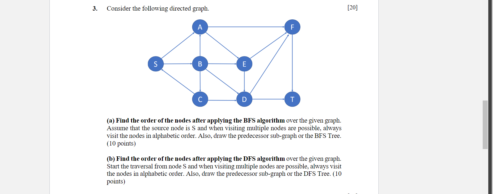 Solved 3. Consider the following directed graph. [20] A S B | Chegg.com