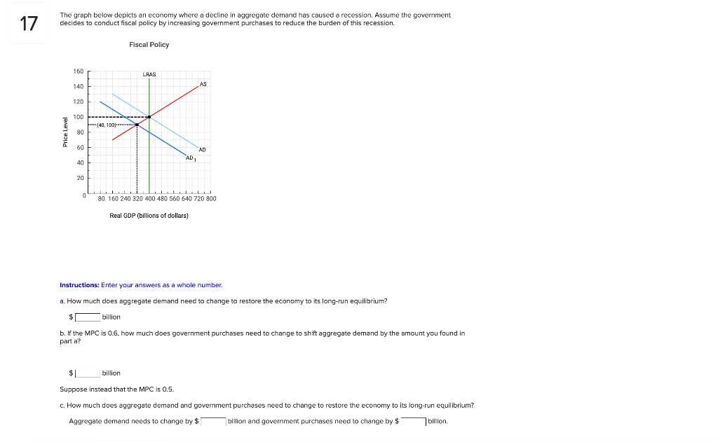 Solved The graph below depicts an economy where a decline in | Chegg.com