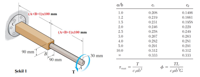 Solved For the beam and loading condition given in the | Chegg.com
