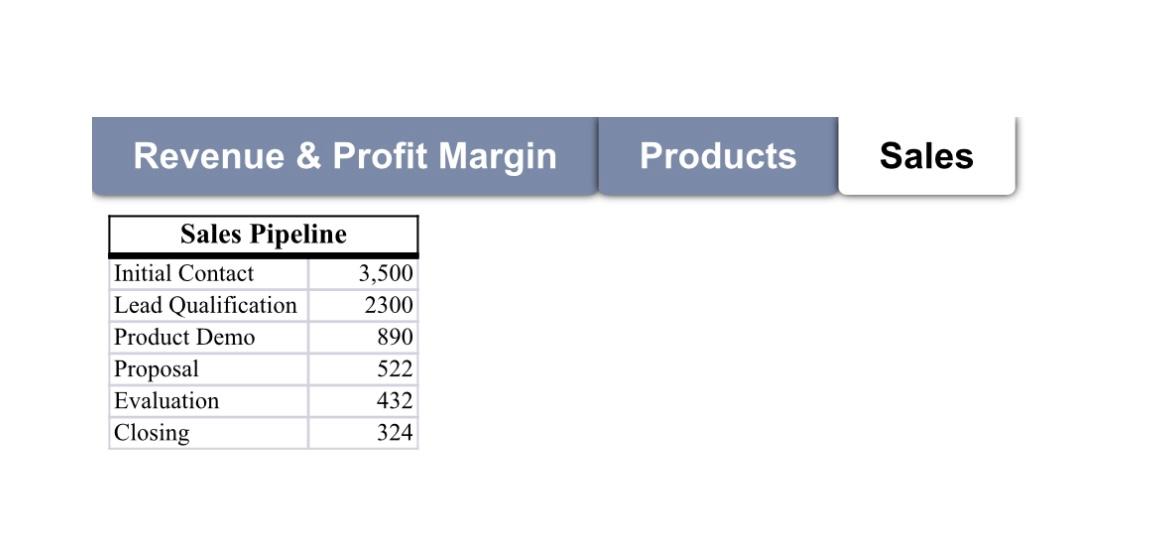 Task 1: Revenue \& Profit Margin Following the | Chegg.com