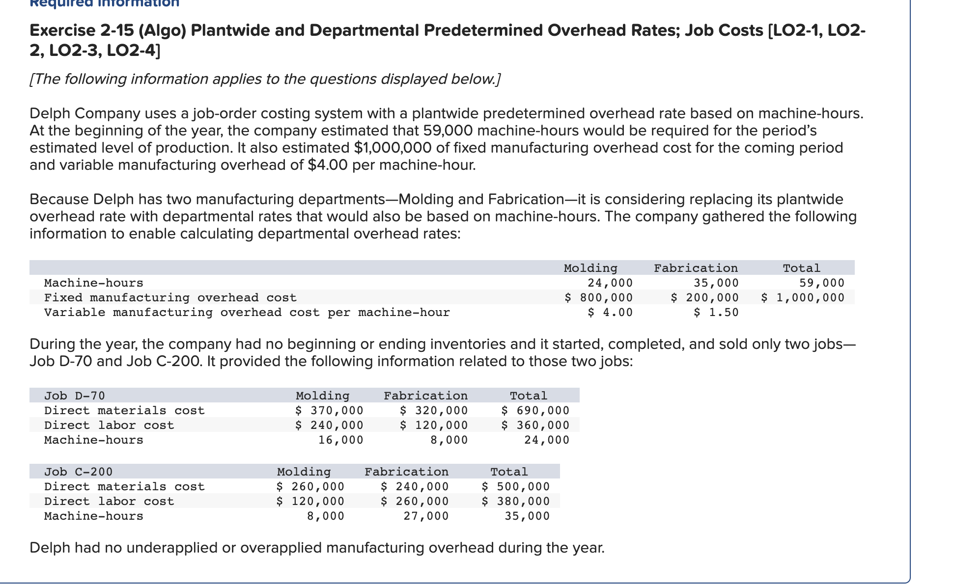 Solved Exercise 2-15 (Algo) Plantwide and Departmental | Chegg.com