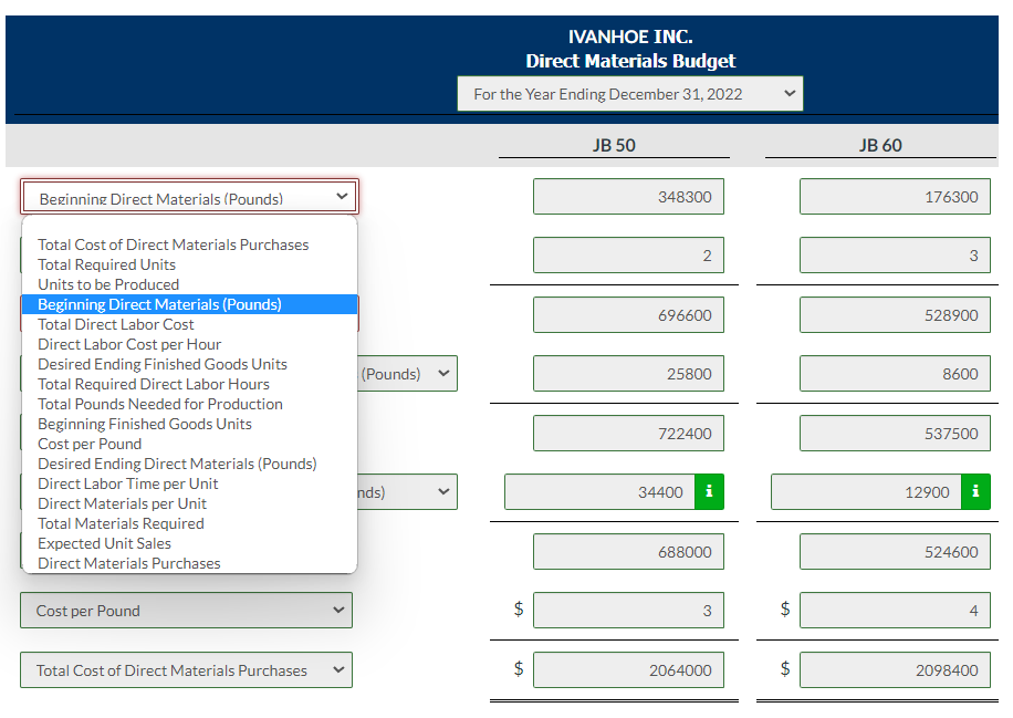 IVANHOE INC. Direct Materials Budget For the Year | Chegg.com