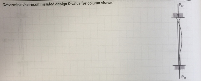 Solved Determine the recommended design K-value for column | Chegg.com