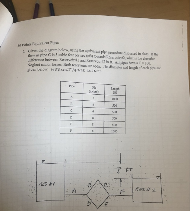 Solved 30 Points Equivalent Pipes Given the diagram below, | Chegg.com
