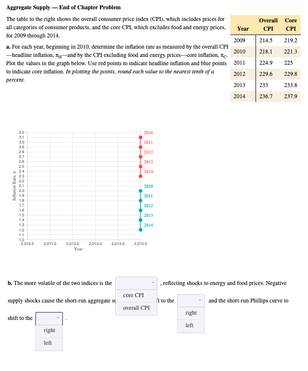 Solved Overall CPI Core CPI 214.5 219.2 Aggregate Supply - | Chegg.com