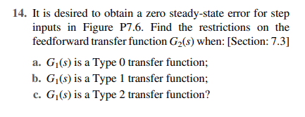 Solved 14. It is desired to obtain a zero steady-state error | Chegg.com