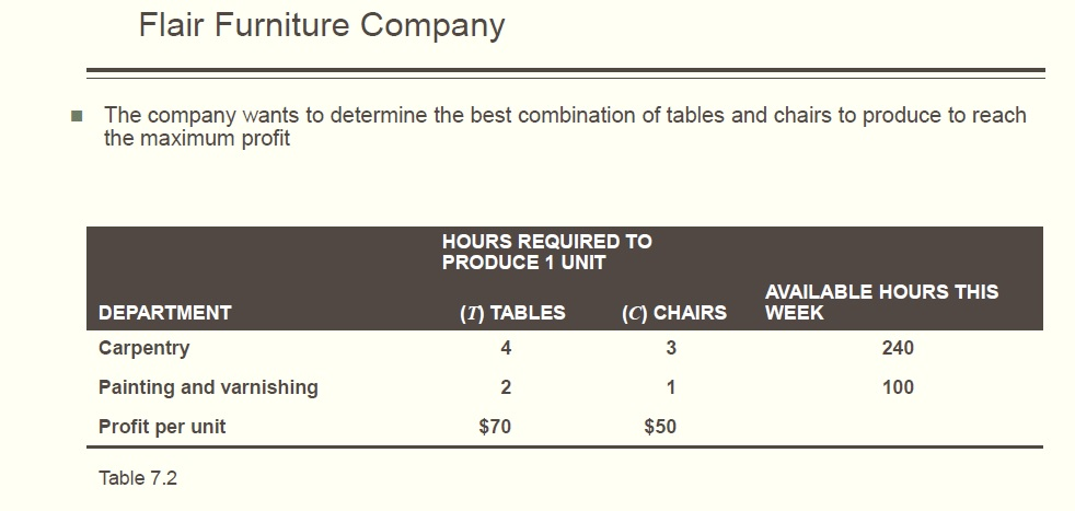 QUANTITATIVE METHODS FOR BUSINESS CASE SOLVING Read | Chegg.com