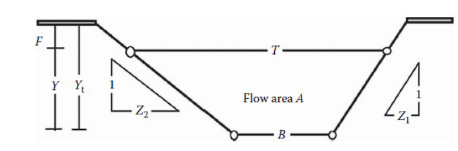 Solved The trapezoidal channel in Example 7.I carries a | Chegg.com
