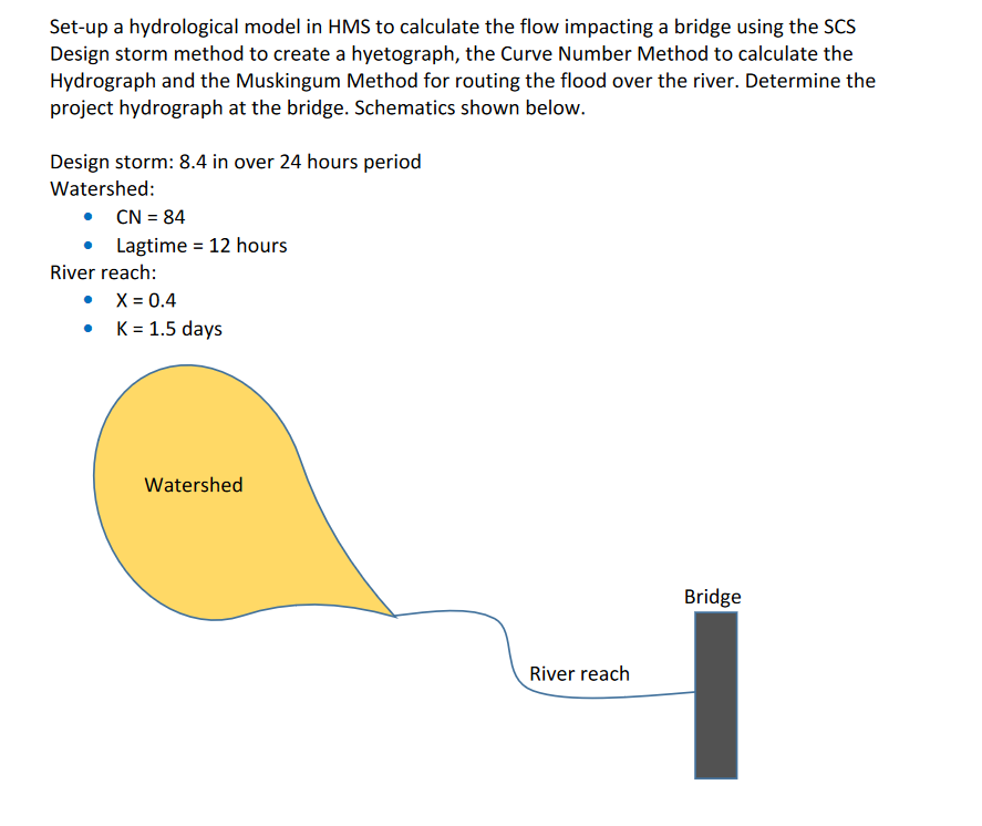 Set-up a hydrological model in HMS to calculate the | Chegg.com