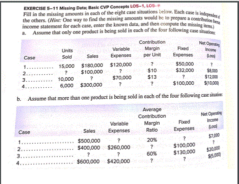Solved EXERCISE 5-11 Missing Data: Basic CVP Concepts L05-1, | Chegg.com
