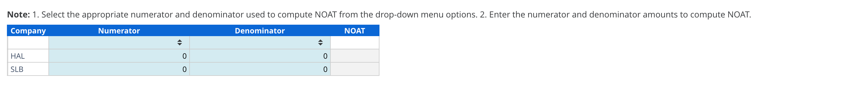 Solved a. Compute return on net operating assets (RNOA) for | Chegg.com
